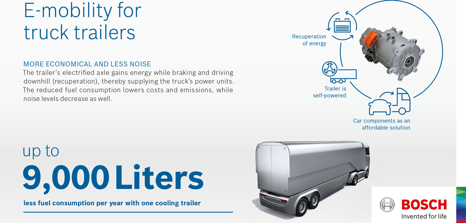 Bosch develops electrified axle for semitrailers - Electric & Hybrid ...
