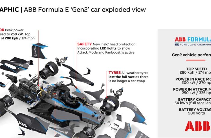 ABB Formula E season gets underway - Electric & Hybrid Vehicle ...