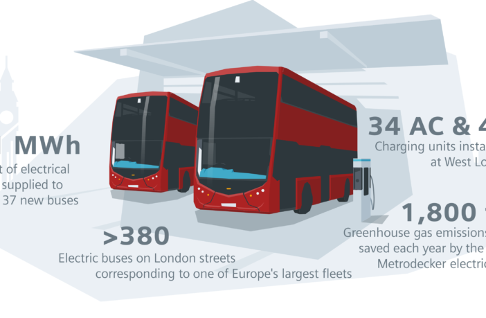 Siemens provides charging infrastructure for London’s zero-emission ...