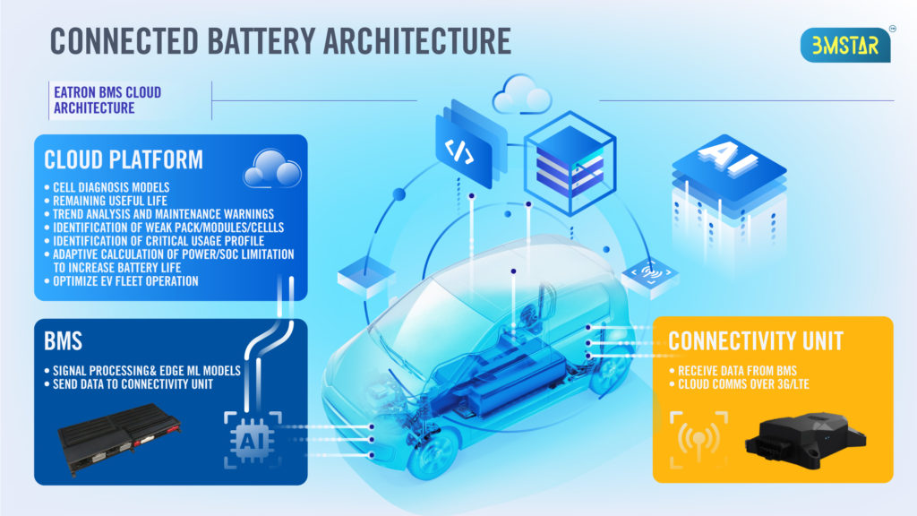 Project COBRA: Funding awarded to create 'the most advanced Battery ...