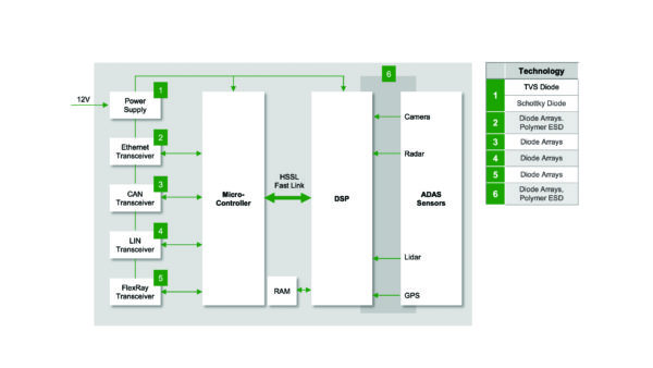 FEATURE: How to design robust circuit protection for autonomous driving ...